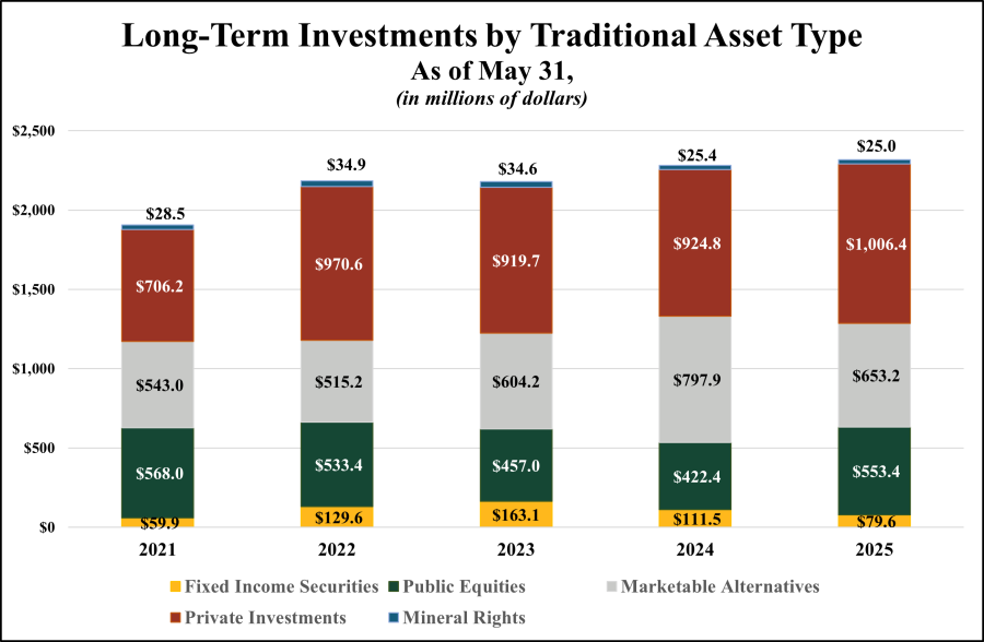 Long-Term Investments Report-Recent History | Financial Services ...