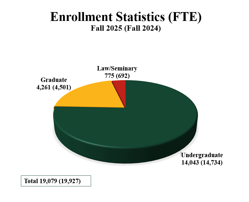 Student Information | Financial Services | Baylor University